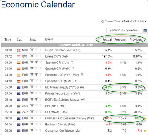 The Basic Guide to Using an Economic Calendar | One Financial Markets